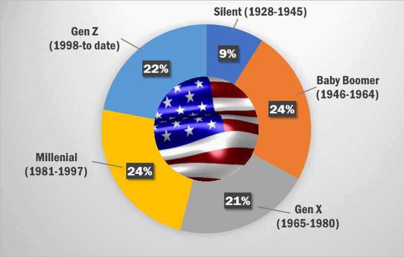 Gen Z and Millennials' Response to Simon Sinek's Millennials Video